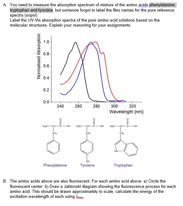 Solved A. You need to measure the absorption spectrum of | Chegg.com