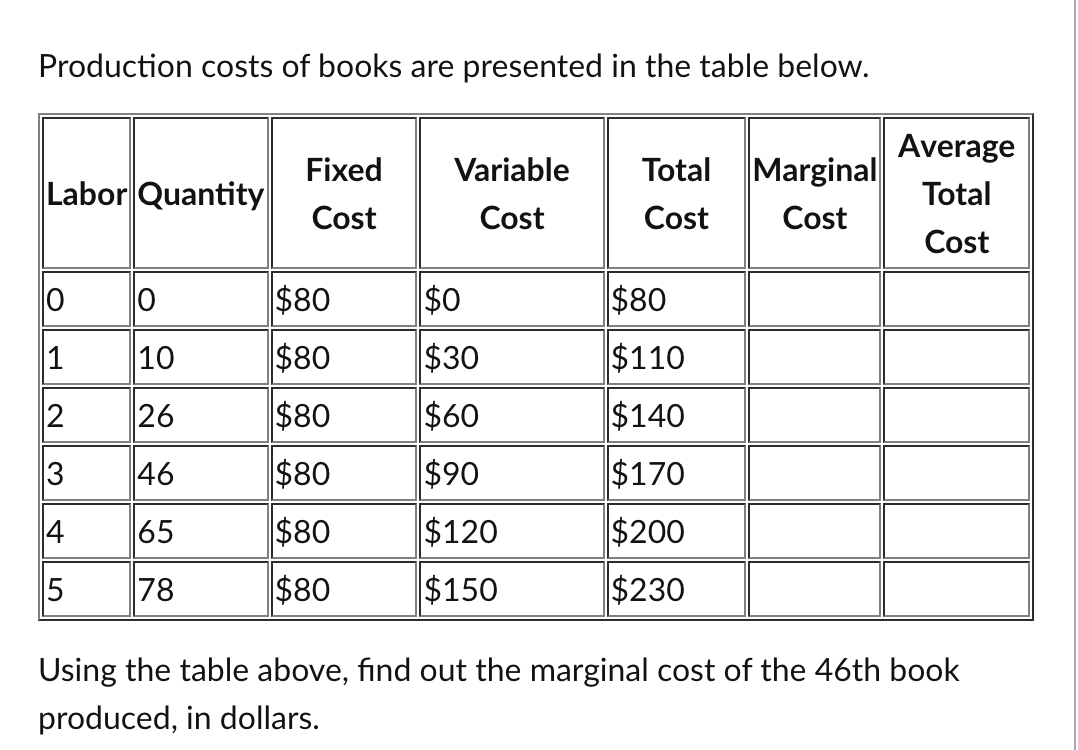Solved Let's assume that there is a furniture store in | Chegg.com