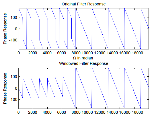 FIR Filter Design Using Window Functions Objective: | Chegg.com