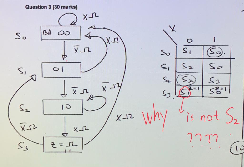 Solved 3. Design a Moore logic circuit that receives binary | Chegg.com