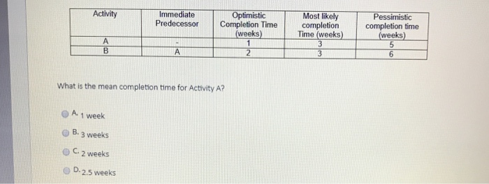 Solved Pessimistic Most likely Optimistic (weeks) 2 | Chegg.com
