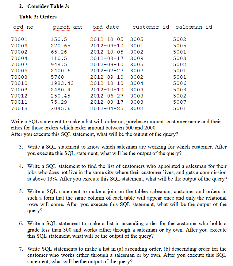 Solved Database Write Sql Statements To Create Tables 5166