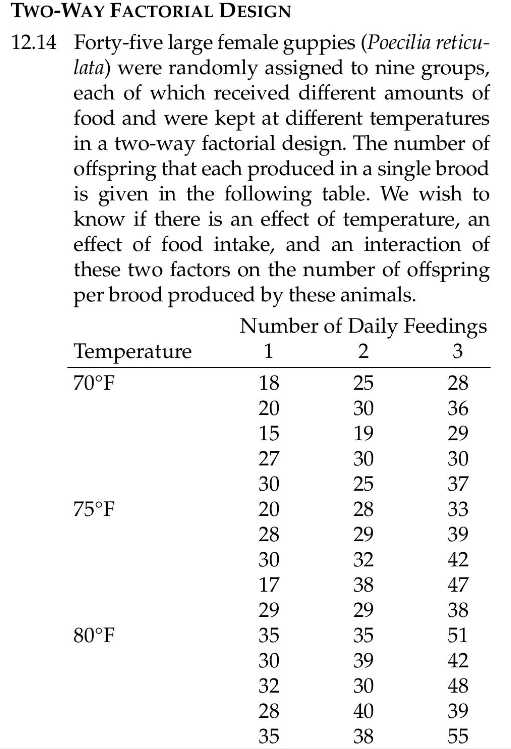 Solved TWO-WAY FACTORIAL DESIGN 12.14 Forty-five large | Chegg.com