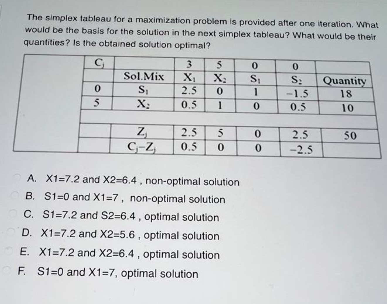 Solved The simplex tableau for a maximization problem is | Chegg.com