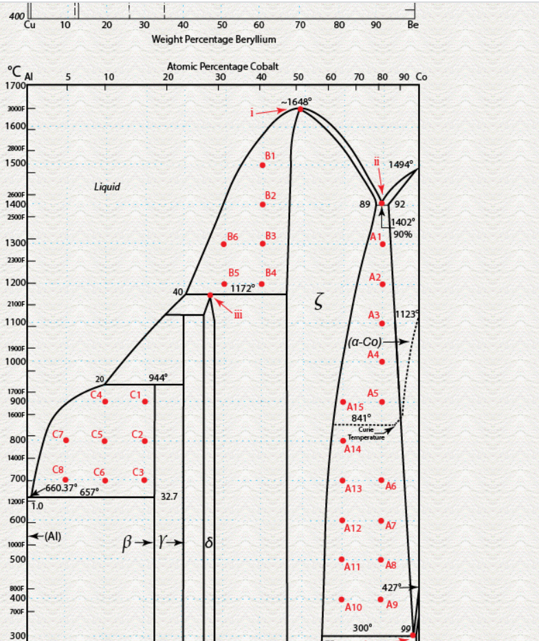 Solved answer all questions for a thumbs up :) 1st diagram | Chegg.com