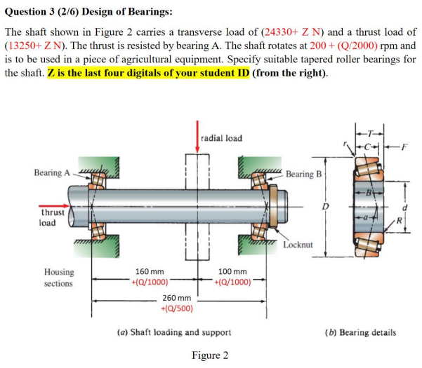 Solved Question 3 (2/6) Design of Bearings: The shaft shown | Chegg.com