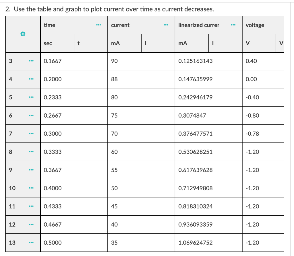 Solved v Part 1: Collecting and analyzing data for RL | Chegg.com