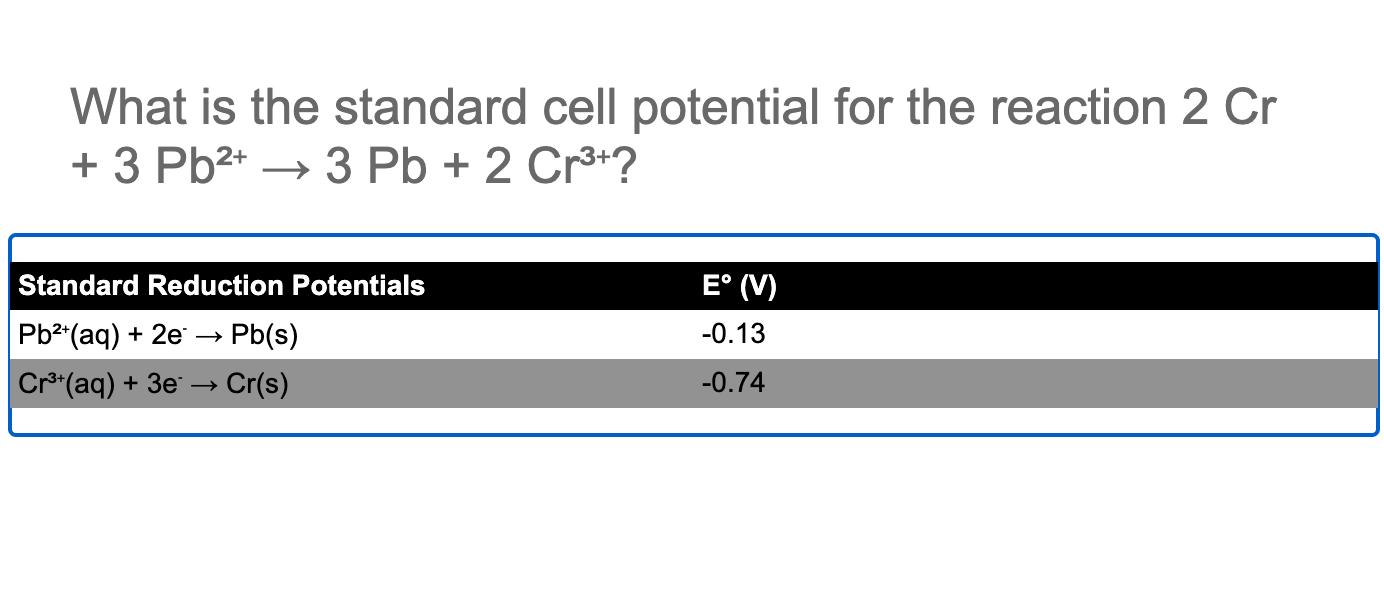 Solved What is the standard cell potential for the reaction | Chegg.com