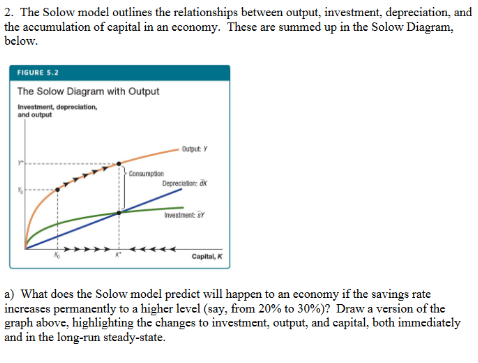Solved 2. The Solow model outlines the relationships between | Chegg.com