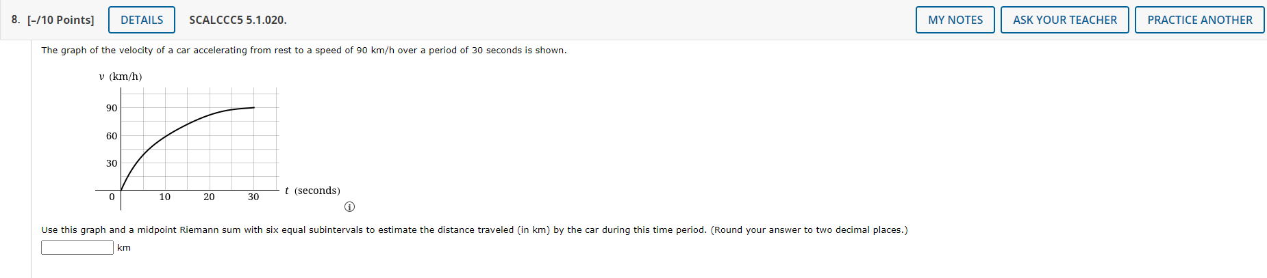 Solved 8. [-/10 Points] DETAILS SCALCCC5 5.1.020. The graph | Chegg.com
