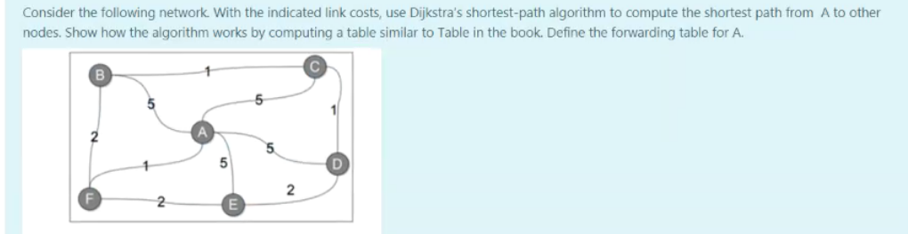 Solved Consider the following network. With the indicated | Chegg.com