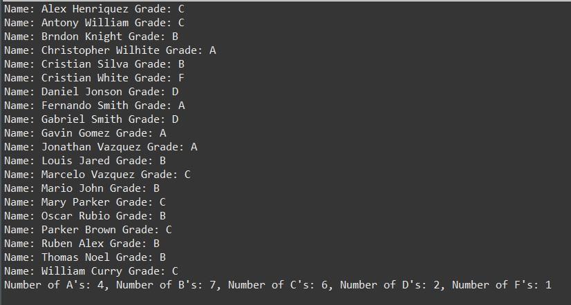 Solved I have made my code in a Linked list as shown below | Chegg.com