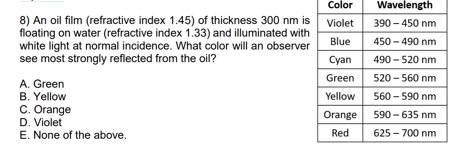 Solved Color Violet 8) An oil film (refractive index 1.45) | Chegg.com