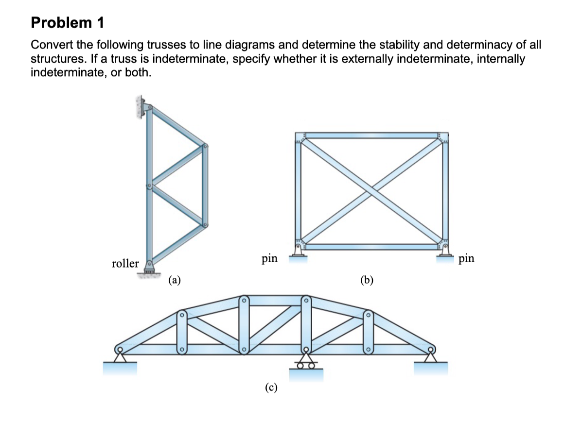 Solved Problem 1Convert the following trusses to line | Chegg.com