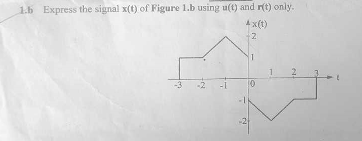 Solved Express the signal x(t) of Figure 1.b using u(t) and | Chegg.com
