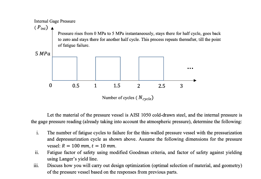 Solved Internal Gage Pressure (Pint) A Pressure rises from 0 | Chegg.com