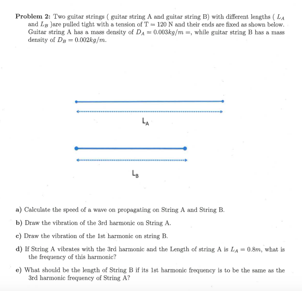 Solved Problem 2: Two guitar strings ( guitar string A and | Chegg.com