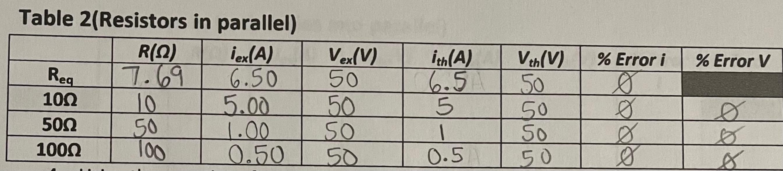 Solved % Error V Table 2(Resistors in parallel) R(2) iex(A) | Chegg.com
