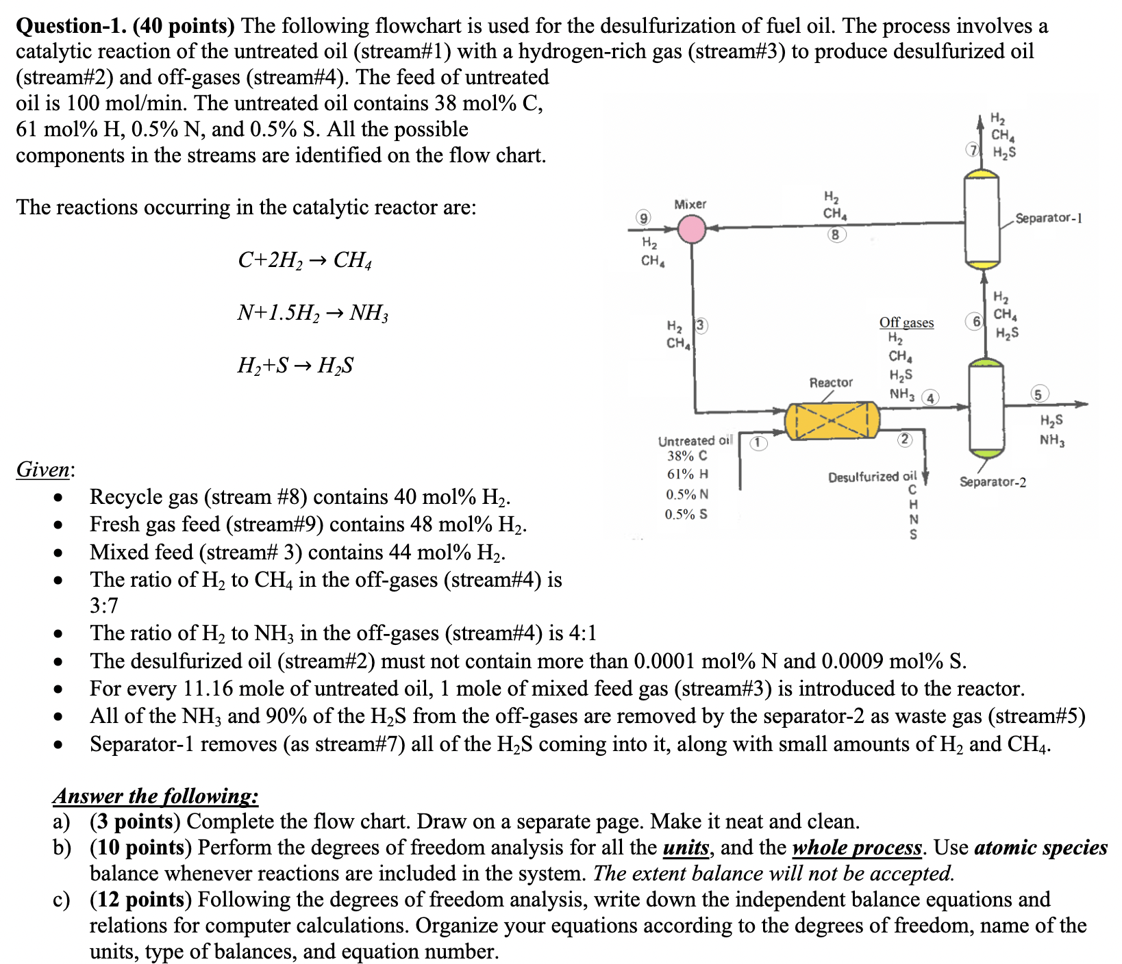 Solved Question-1. (40 points) The following flowchart is | Chegg.com
