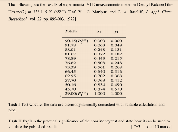 Solved The following are the results of experimental VLE | Chegg.com