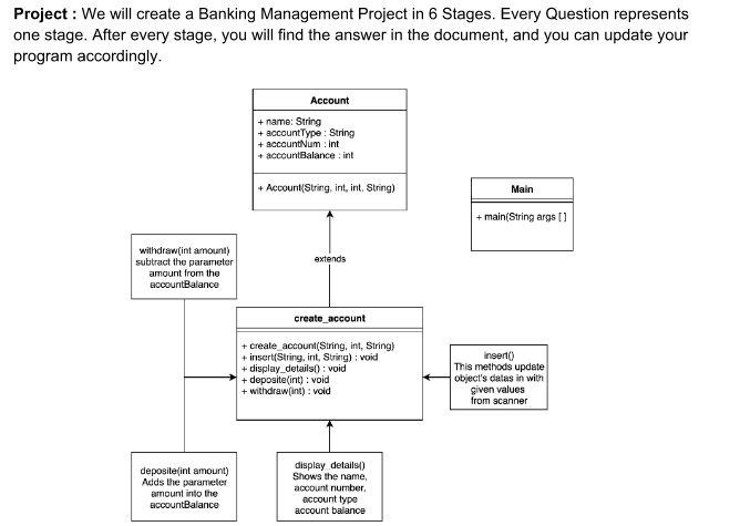 Solved Stage 1: Create the classes and methods according to | Chegg.com