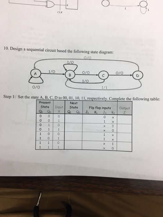 Solved CLK 10. Design a sequential circuit based the | Chegg.com