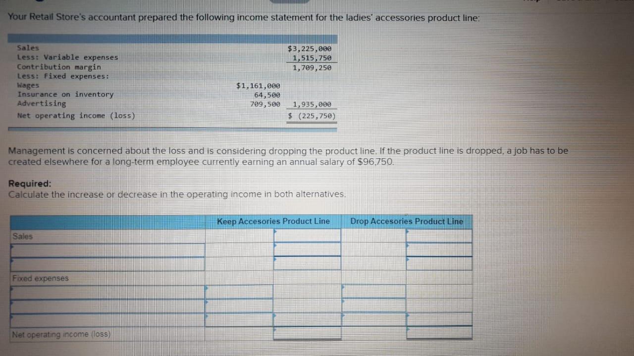 Solved Your Retail Store's accountant prepared the following | Chegg.com