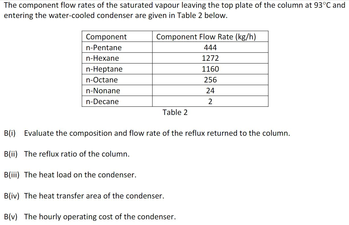 The component flow rates of the saturated vapour | Chegg.com