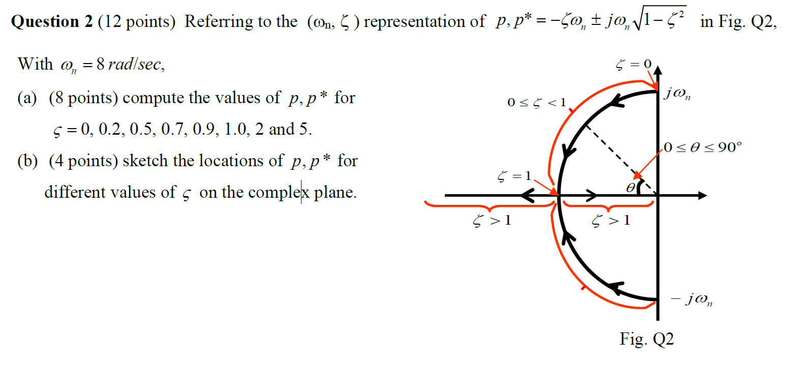 Solved Question 2 (12 ﻿points) ﻿Referring to ﻿the (ωn,ζ) | Chegg.com
