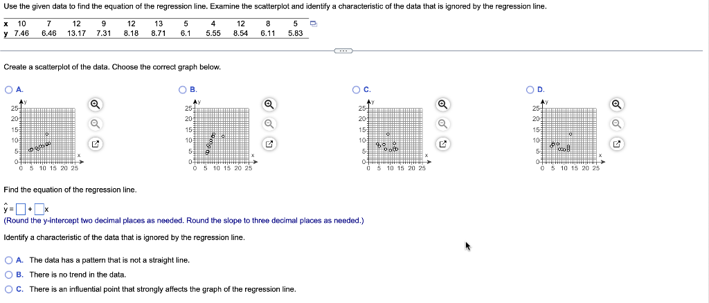 Solved Create a scatterplot of the data. Choose the correct | Chegg.com