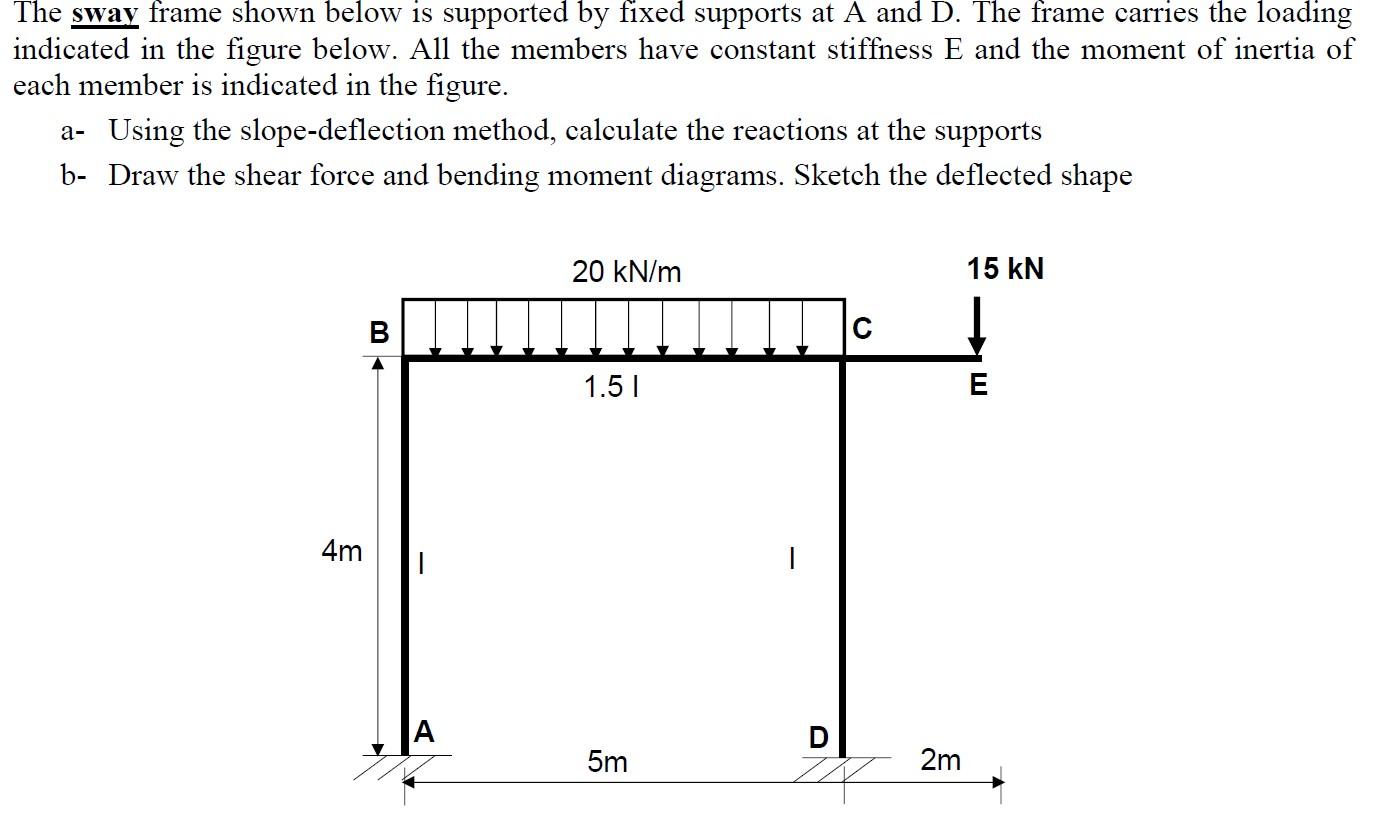 Solved The sway frame shown below is supported by fixed | Chegg.com