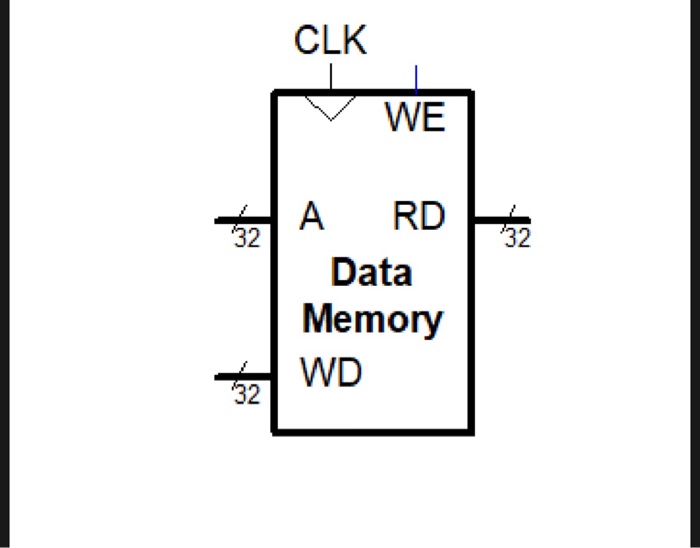 Solved Implement the data memory shown below in | Chegg.com