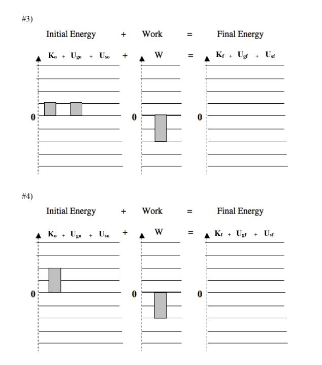 Solved Match the Situations below with the Energy Bar Charts | Chegg.com