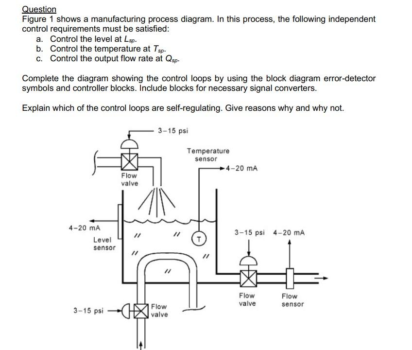 Question Figure 1 shows a manufacturing process | Chegg.com