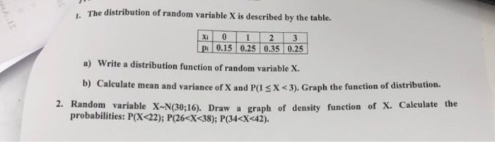 Solved The distribution of random variable X is described by | Chegg.com