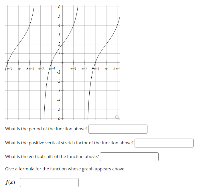 Solved What is the period of the function above? What is the | Chegg.com