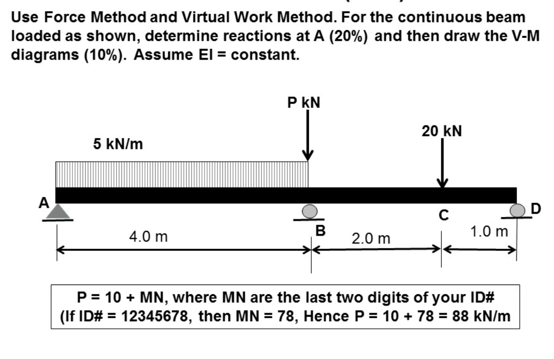 Solved Use Force Method and Virtual Work Method. For the | Chegg.com