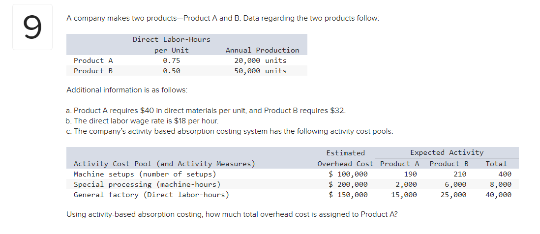 Solved A company makes two products-Product A and B. ﻿Data | Chegg.com