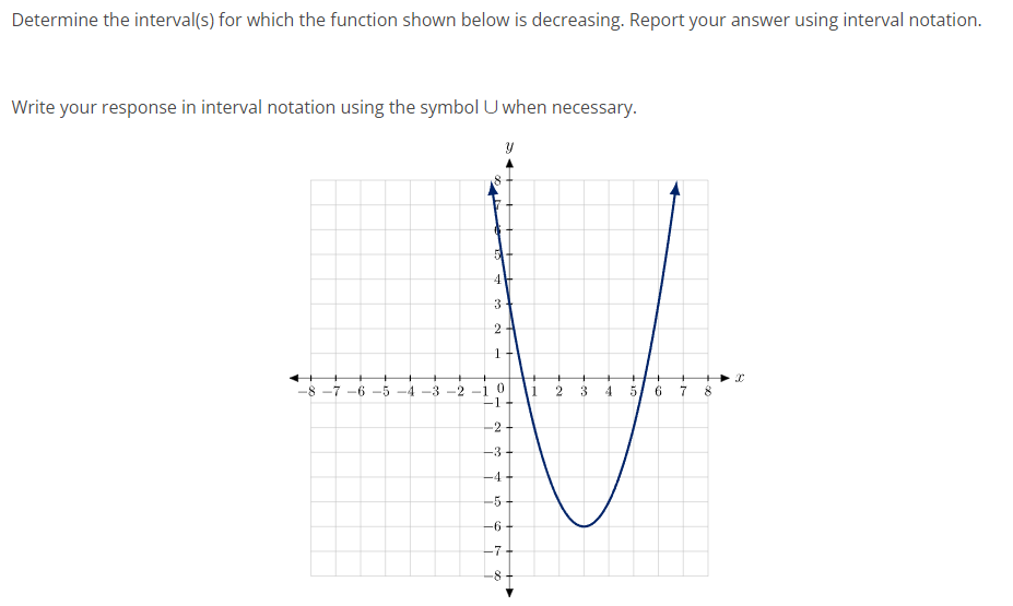 Solved Determine The Interval S for Which The Function