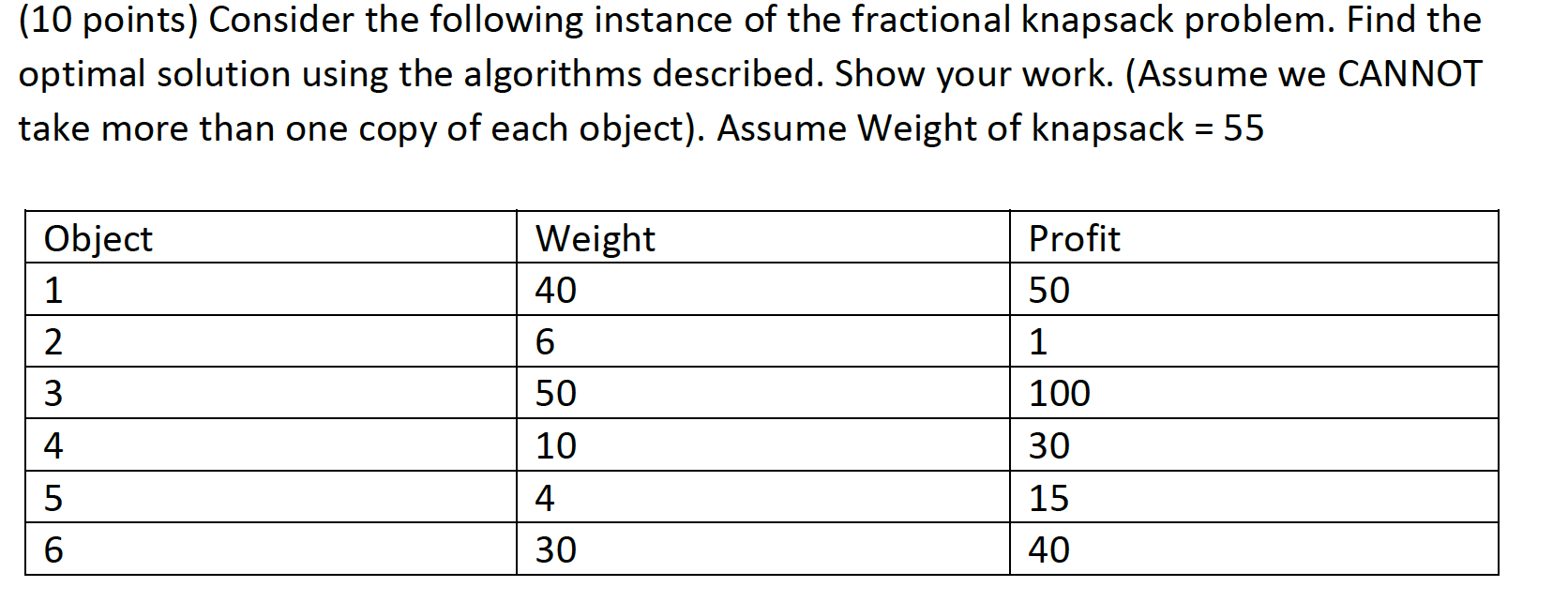 Solved (10 points) Consider the following instance of the | Chegg.com