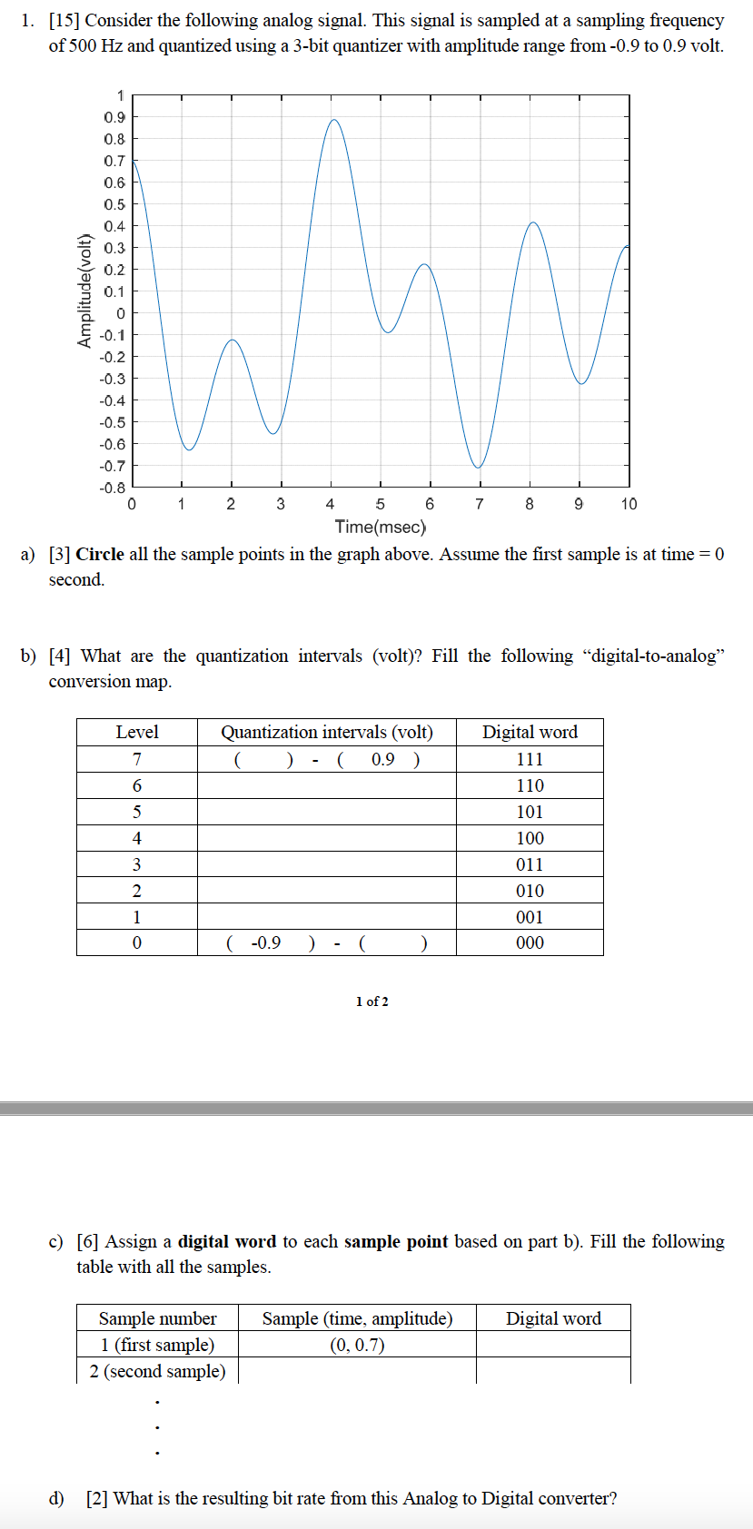 Solved 1. [15] Consider the following analog signal. This | Chegg.com