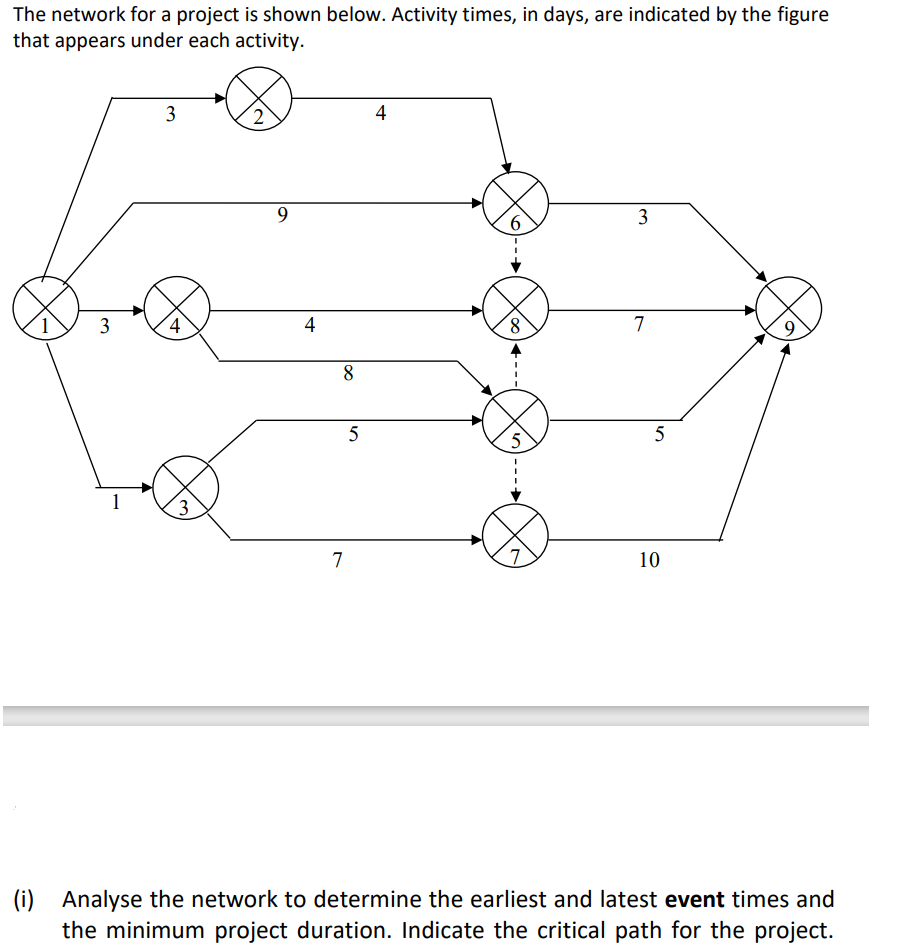 Solved The network for a project is shown below. Activity | Chegg.com