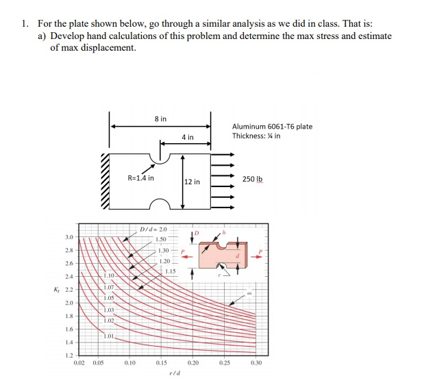 Solved 1. For the plate shown below, go through a similar | Chegg.com