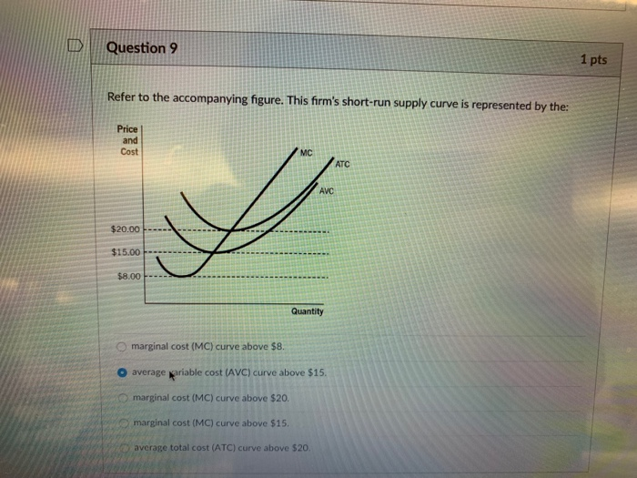 Solved Refer to the accompanying figure. This firm's | Chegg.com Solved Refer to the accompanying figure. This firm's | Chegg.com