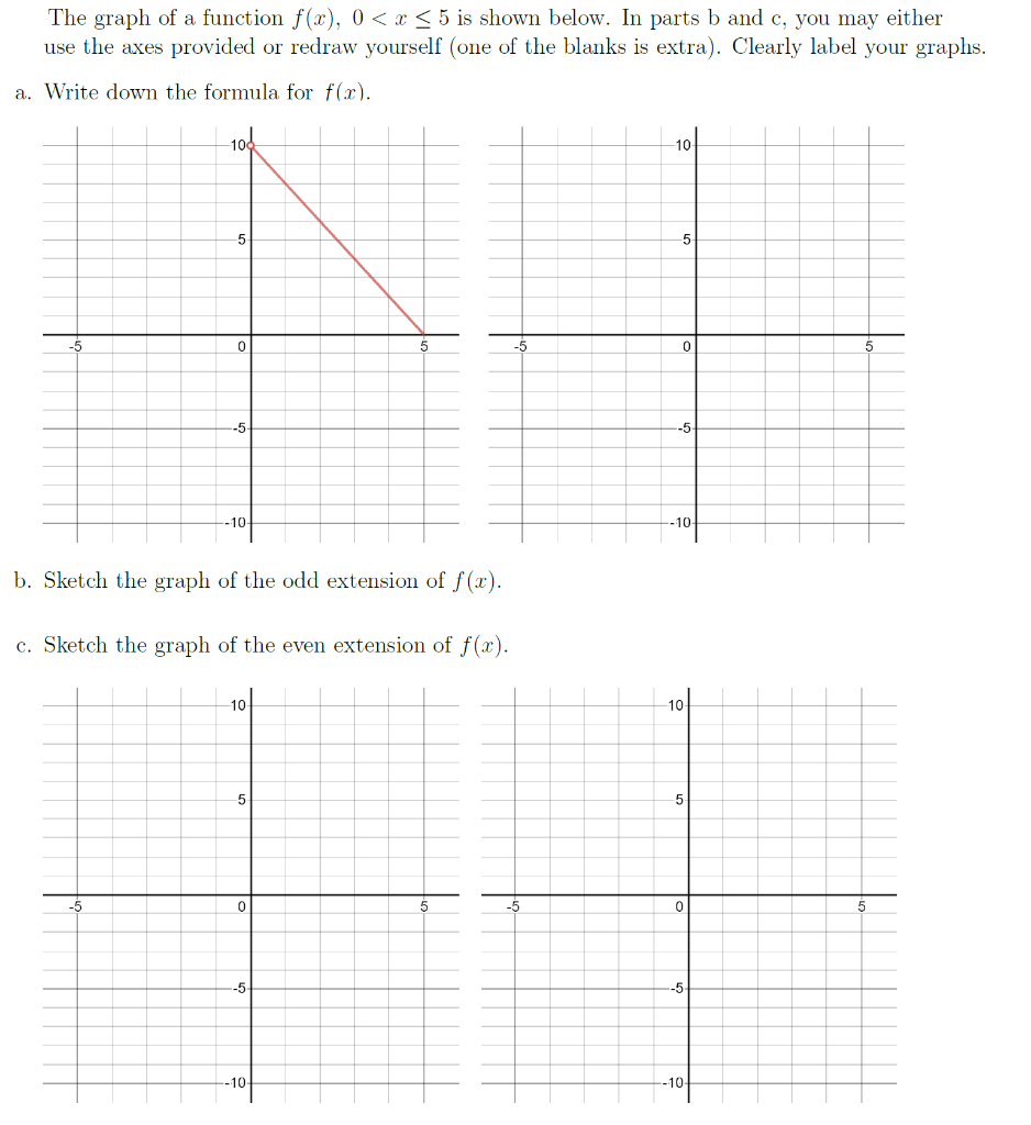 Solved The graph of a function f(x), 0