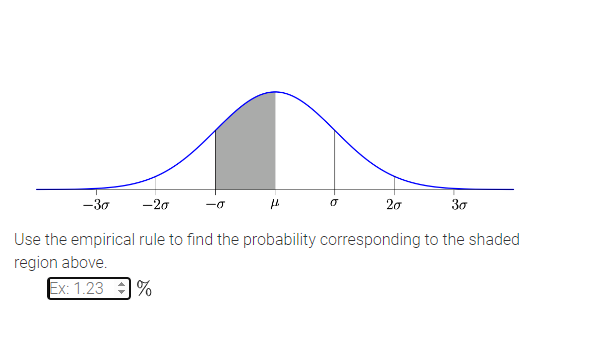Solved Use the empirical rule to find the probability | Chegg.com