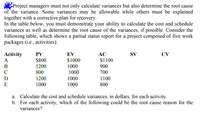 Solved Project managers must not only calculate variances | Chegg.com