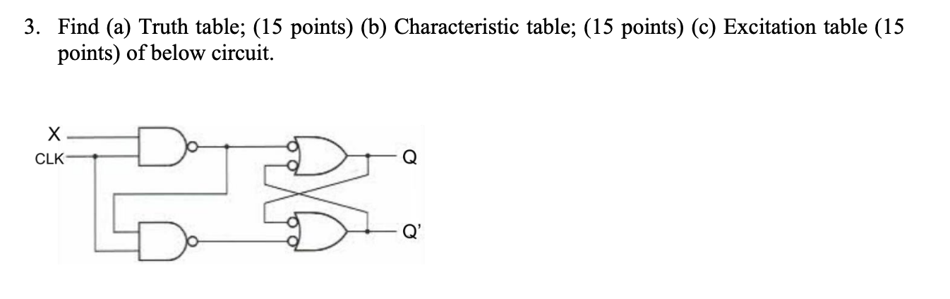 Solved 3. Find (a) Truth table; (15 points) (b) | Chegg.com