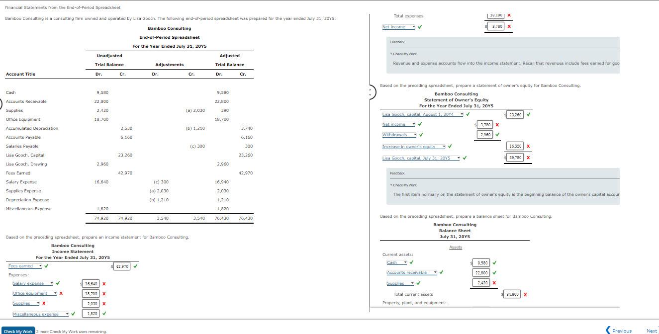 Solved Financial Statements from the End-of-Period | Chegg.com