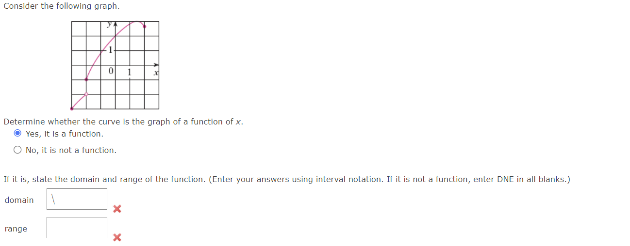 Solved Consider the following graph. Determine whether the | Chegg.com